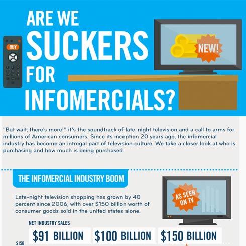 TV Ads: Can Infomercials Still Lead to Spending? - CouponCabin.com