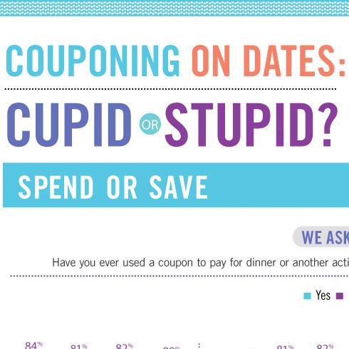 Cupid or Stupid? Pros & Cons of Using a Coupon on a Date - CouponCabin.com