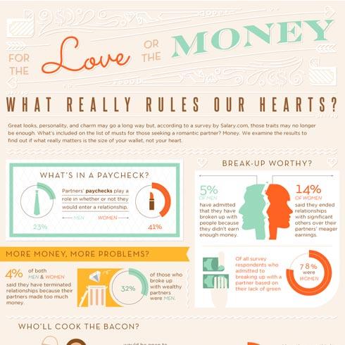 Love vs. Money: Your salary may determine who falls for you ...