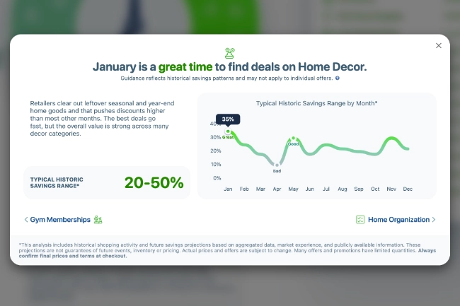 The Coupon Clock: A Smarter Way to Time Your Purchases - CouponCabin.com