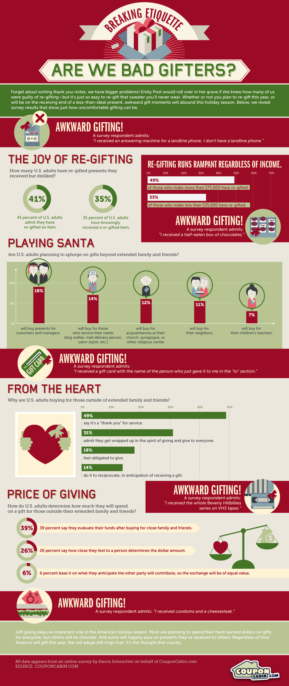 Re-Gifting Rules: Awkward Gift Giving During the Holidays - CouponCabin.com