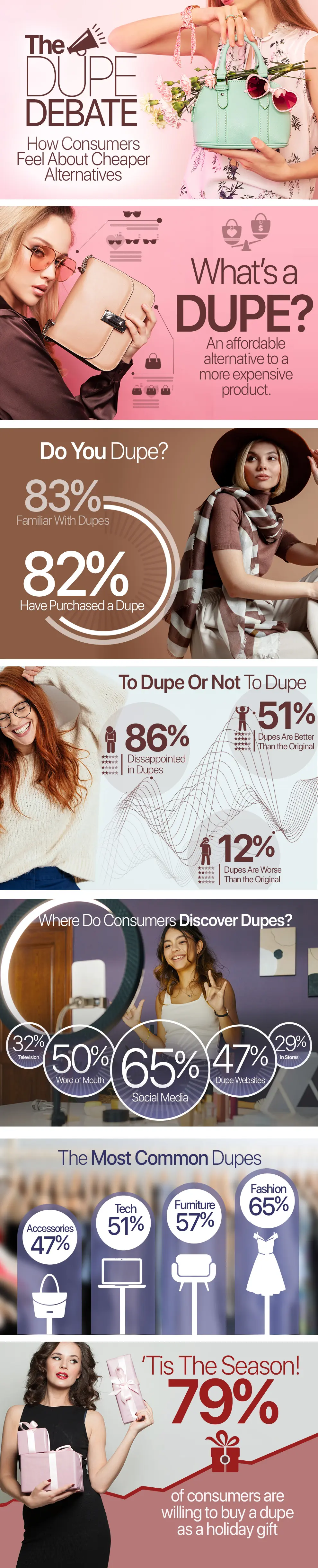 The Dupe Debate: How Consumers Feel About Cheaper Alternatives ...