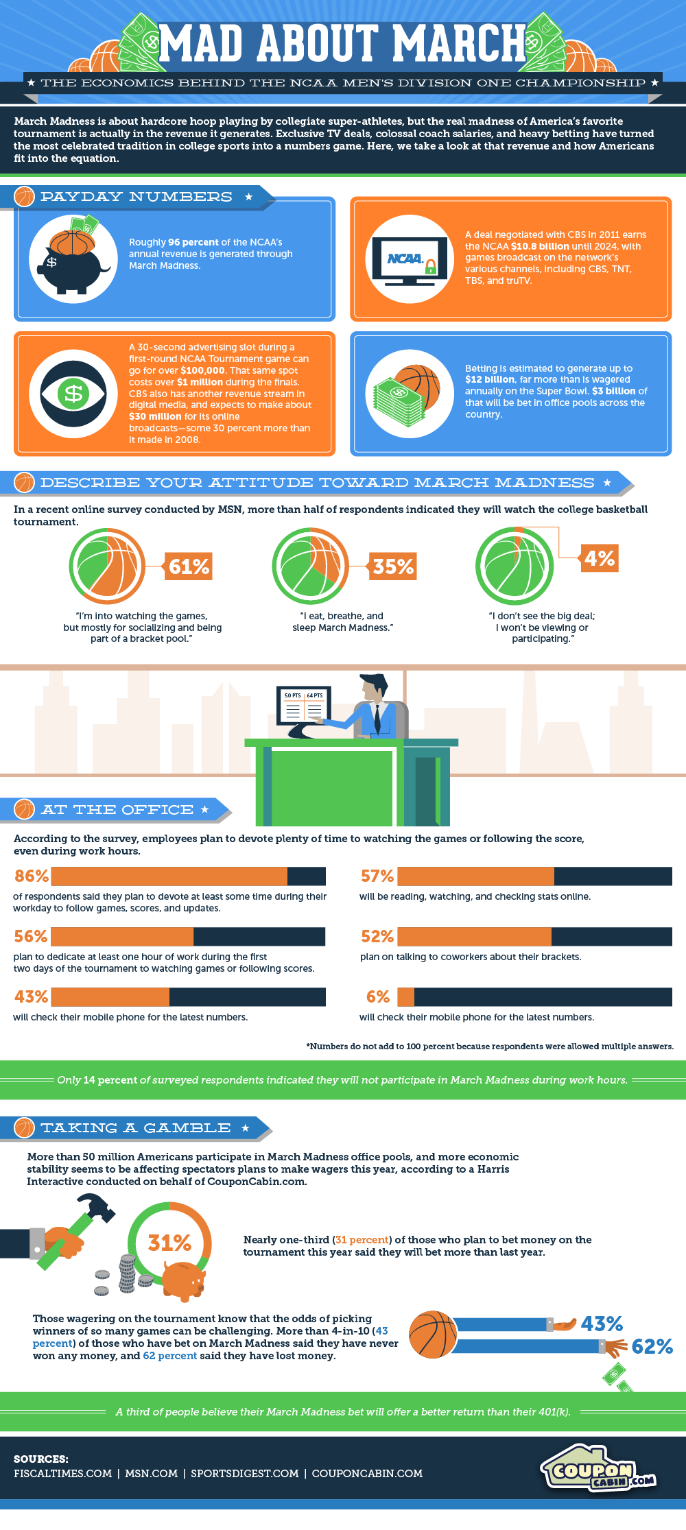 March Madness Money: Revenue Generated by the NCAA - CouponCabin.com