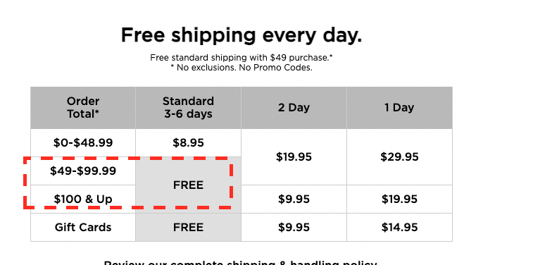 Kohl's Coupons & Coupon Codes: 30% Off - February 2025