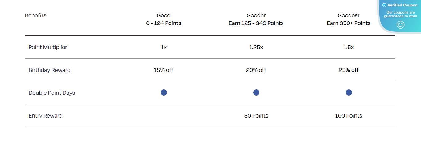 40% Off TOMS Coupons & Promo Codes - December 2024