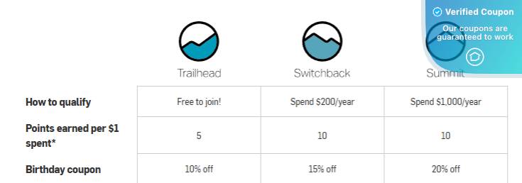 20% Off Backcountry Coupons & Promo Codes - January 2025