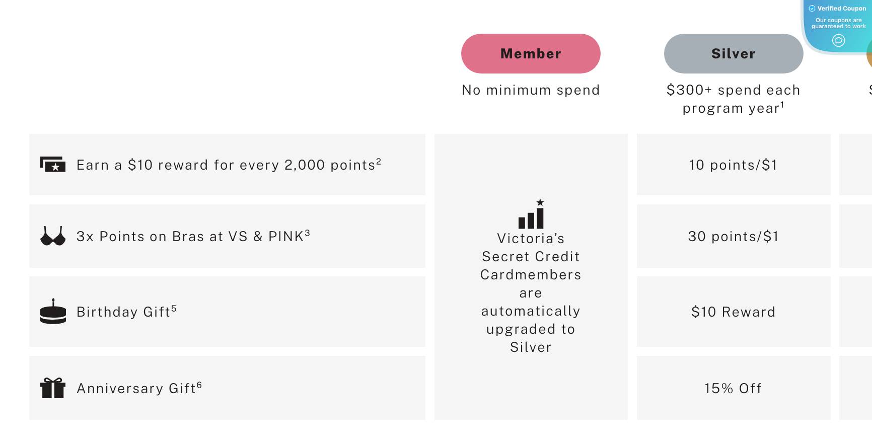 Victoria's Secret Coupons & Coupon Codes: 40% Off - January 2025