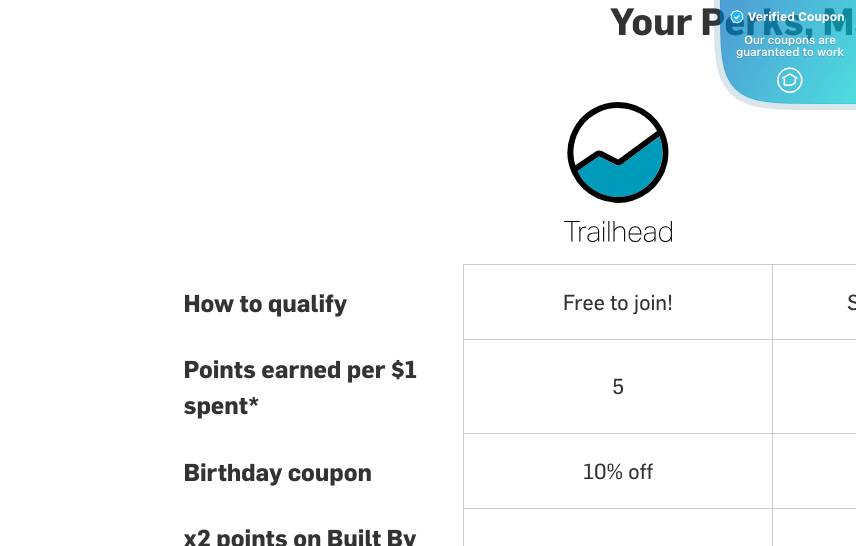 20% Off Backcountry Coupons & Promo Codes - February 2025