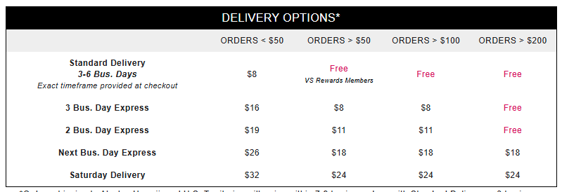 Victoria's Secret Coupons & Coupon Codes: 40% Off - February 2025