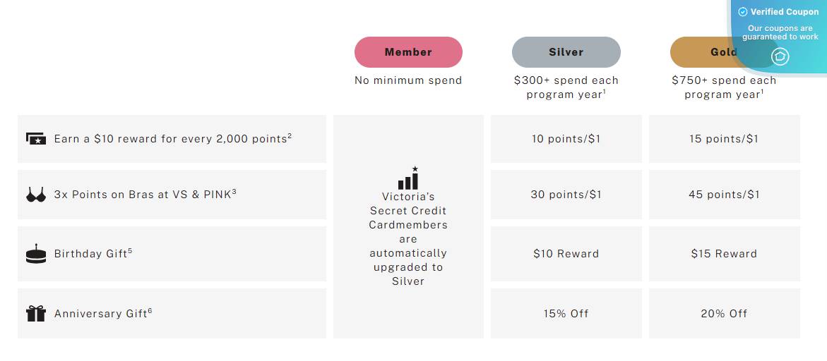 Victoria's Secret Coupons & Coupon Codes: 40% Off - February 2025