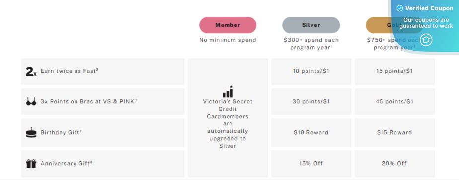 Victoria's Secret Coupons & Coupon Codes: 40% Off - February 2025