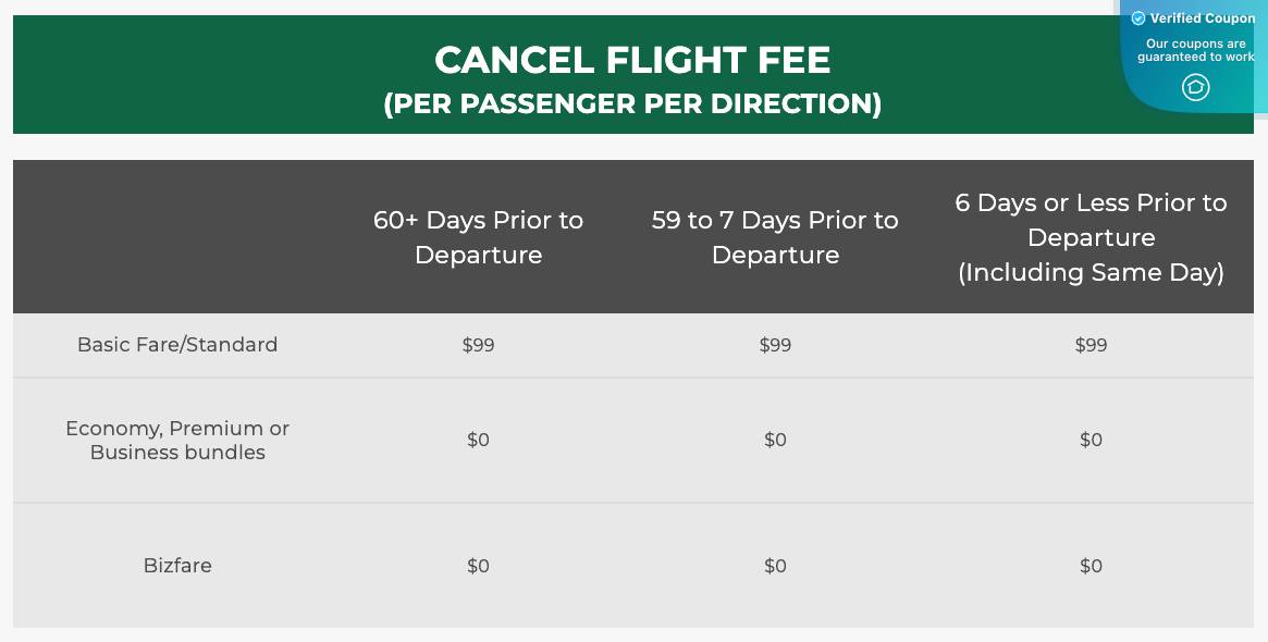 $100 Off Frontier Airlines Coupons & Promo Codes - April