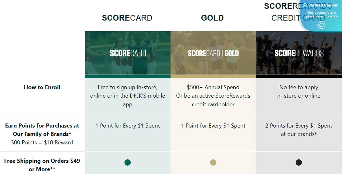 15% Off Golf Galaxy Coupons & Promo Codes - March 2025