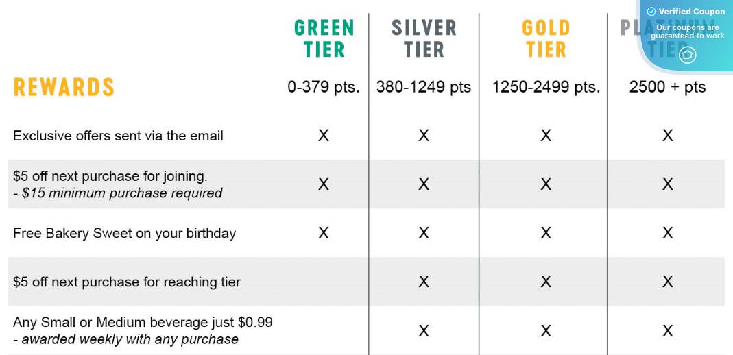 $5 Off Corner Bakery Coupons & Promo Codes - April 2025