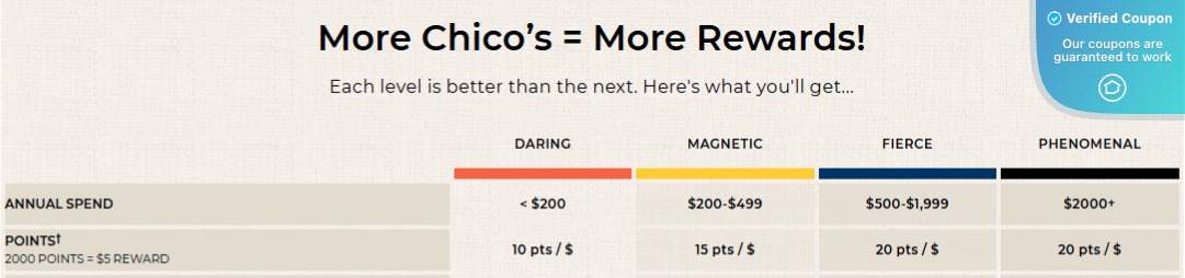 50% Off Chico's Coupons & Promo Codes - April 2025