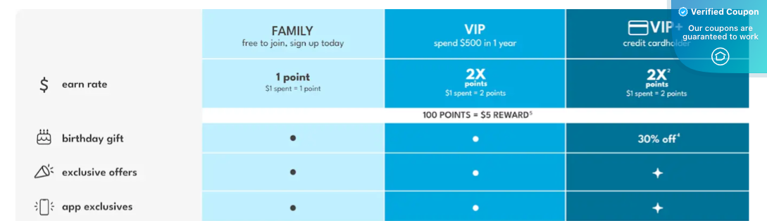 Carter's Coupons & Discount Codes: $10 Off March 2025