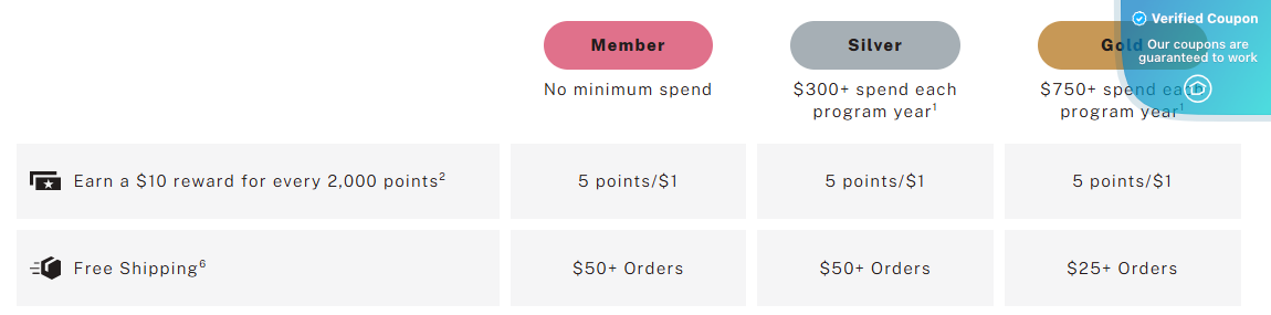 Victoria's Secret Coupons & Coupon Codes: 40% Off - March 2025