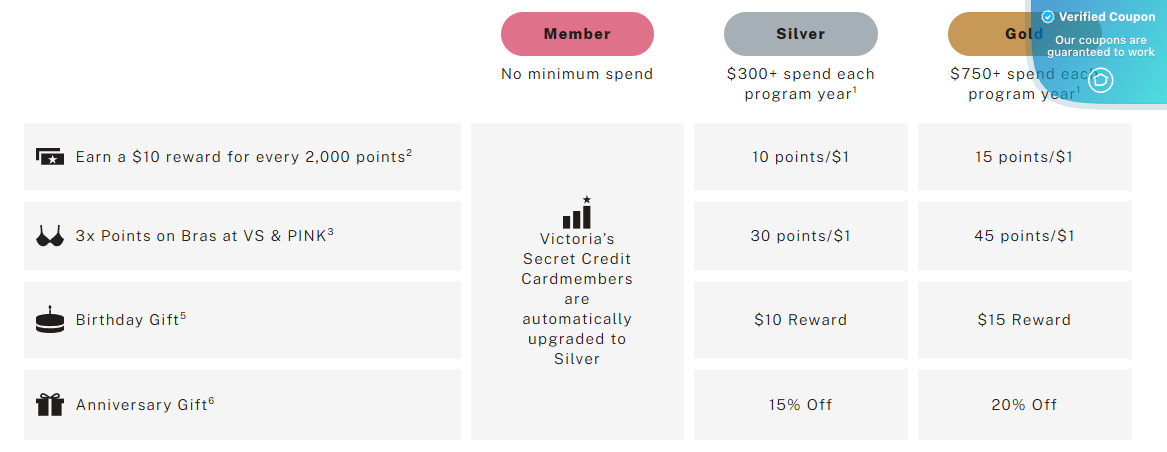 20% Off Victorias Secret Coupons & Promo Codes - May 2025