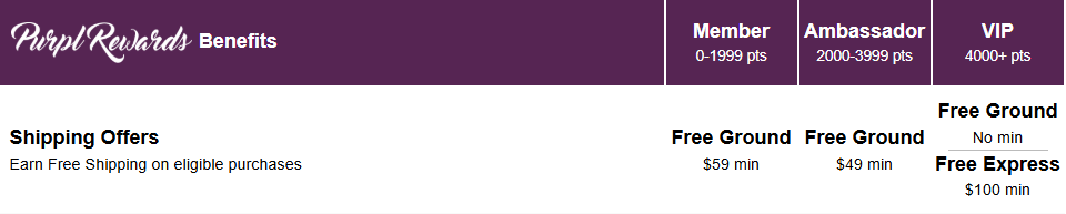 37% Off + FragranceNet Coupons & Promo Codes – July 25