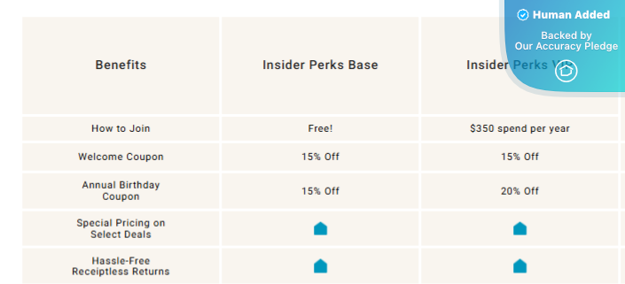 At Home Coupons - Up to 15% Off (No Codes Needed)