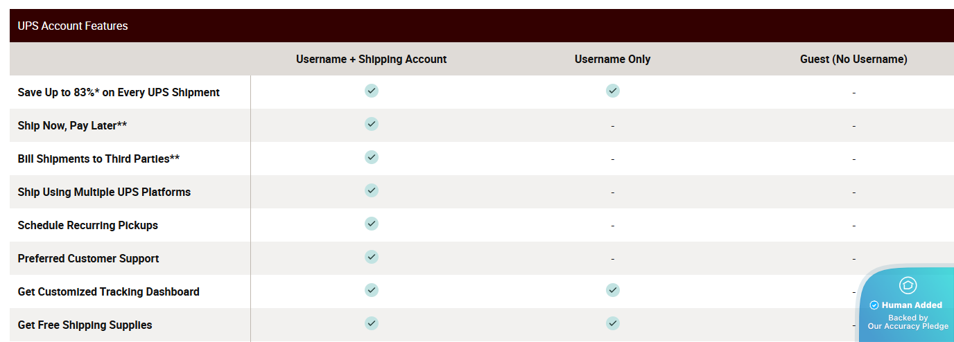 45% Off + UPS Coupons & Promo Codes – July 2025