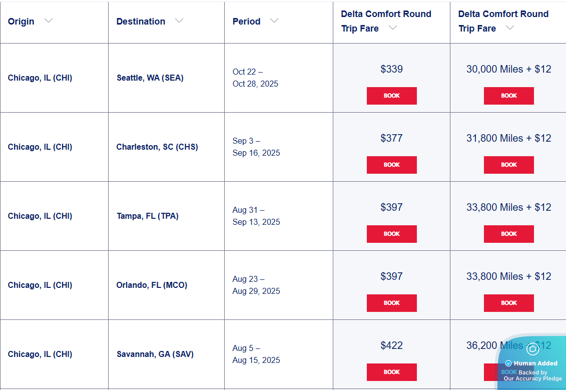 Delta Airlines Promo Codes - Save up to $250 in Jul 25