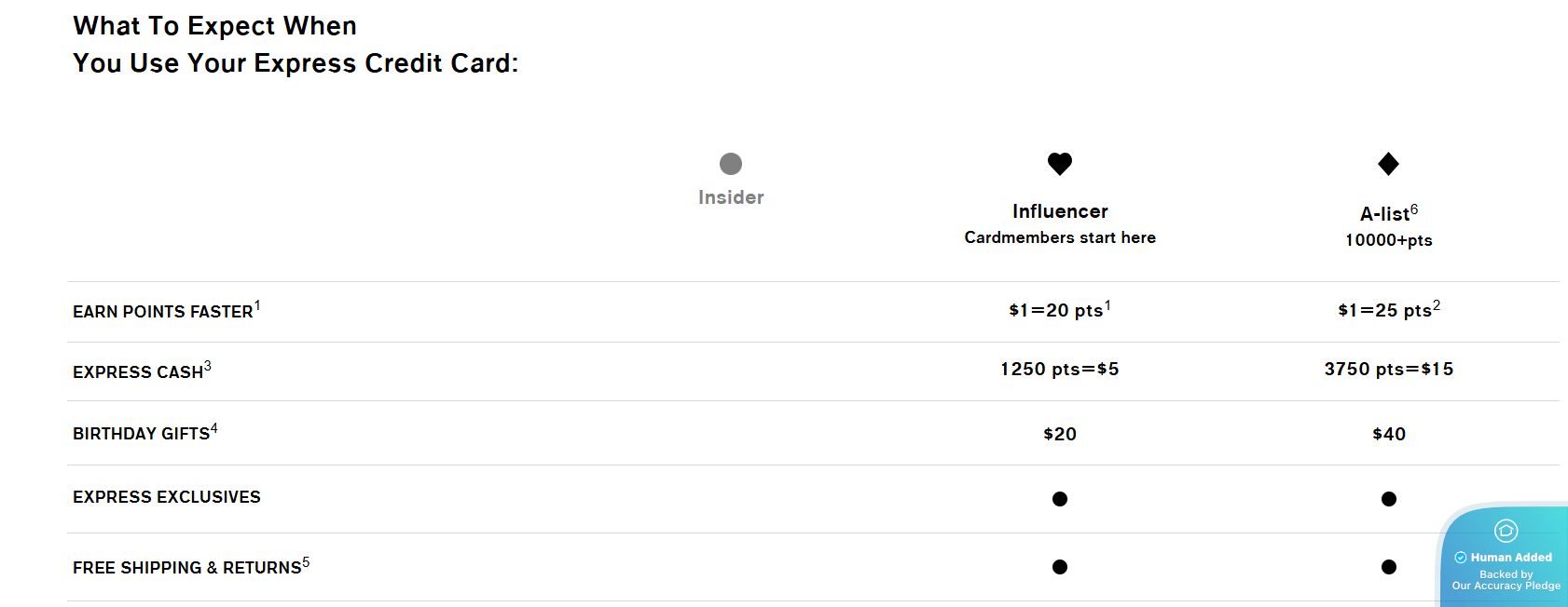 Express - Coupons & Promo Code for September 2025