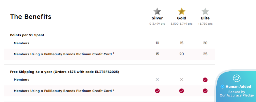 50% Off + Fullbeauty Coupons & Promo Codes – October 25