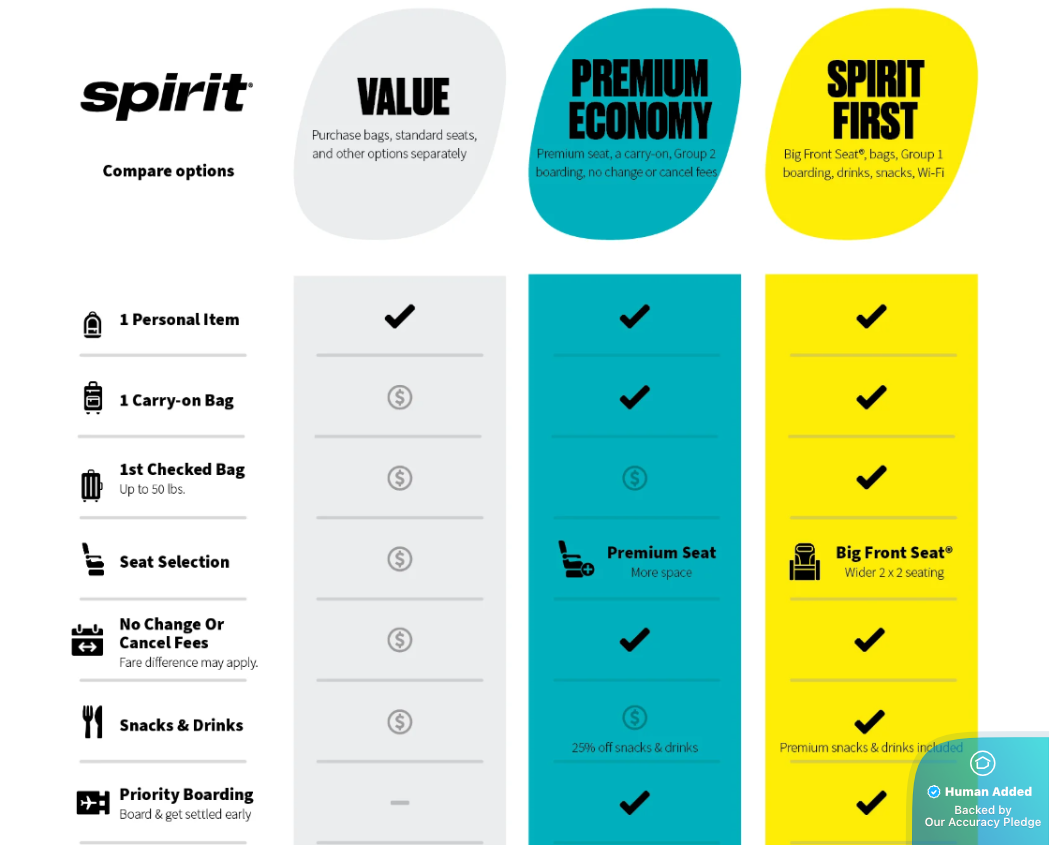 5 Spirit Airlines Offers & Deals: Verified Savings