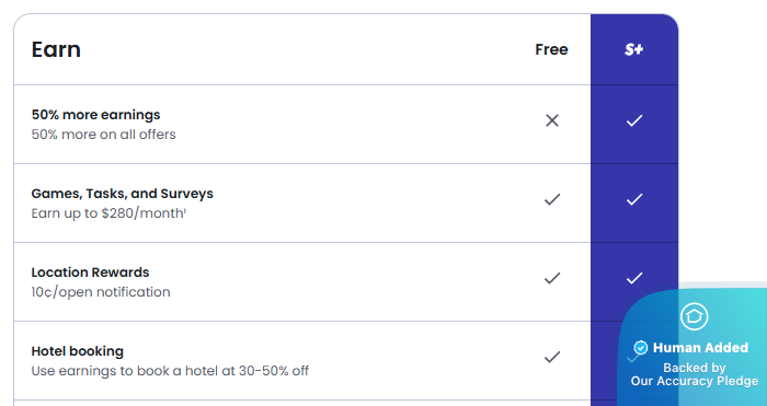 Super.com Coupons & Sales for May 2026: Up to 50% off